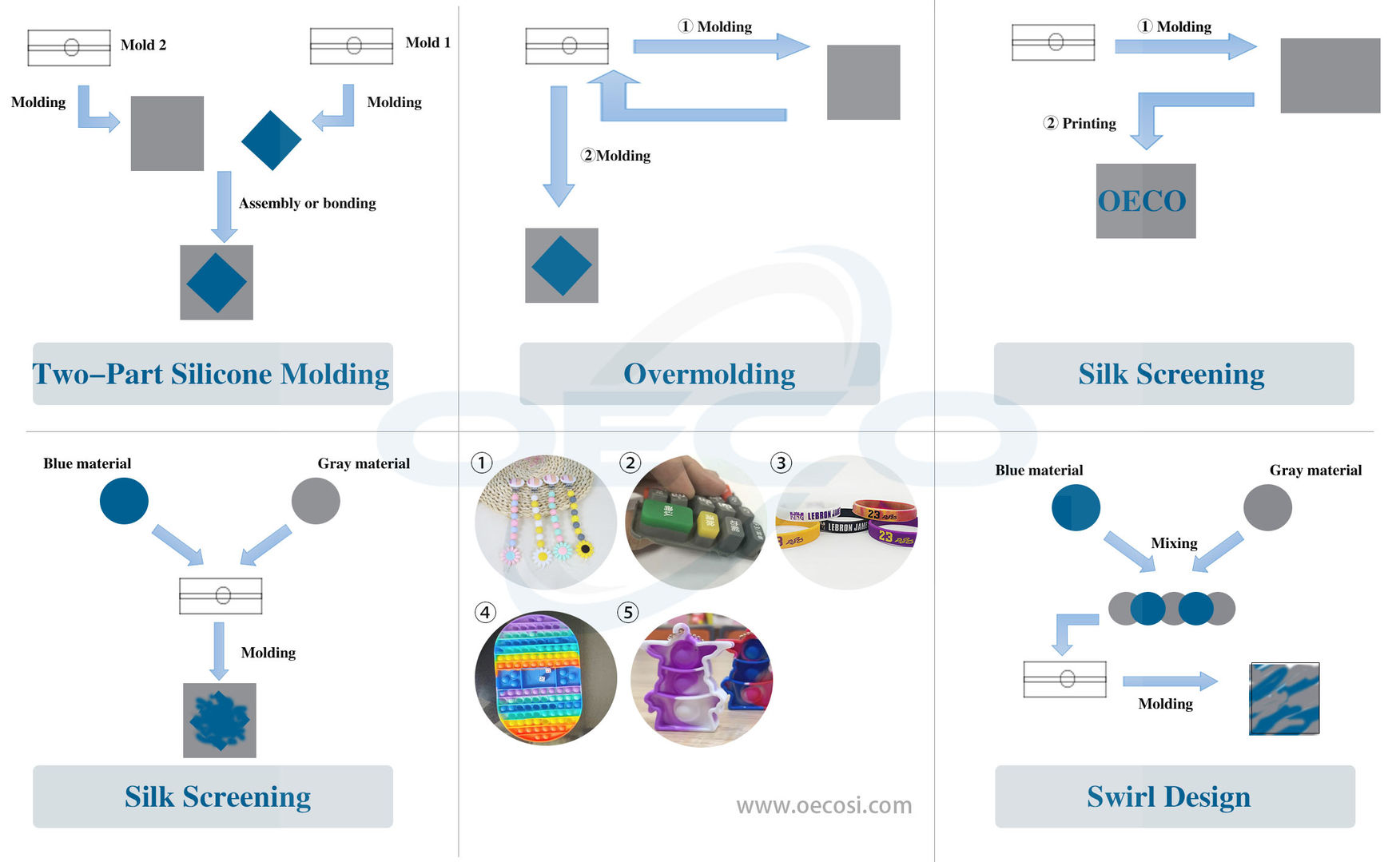 How to create a multi-color silicone goods? - OECO