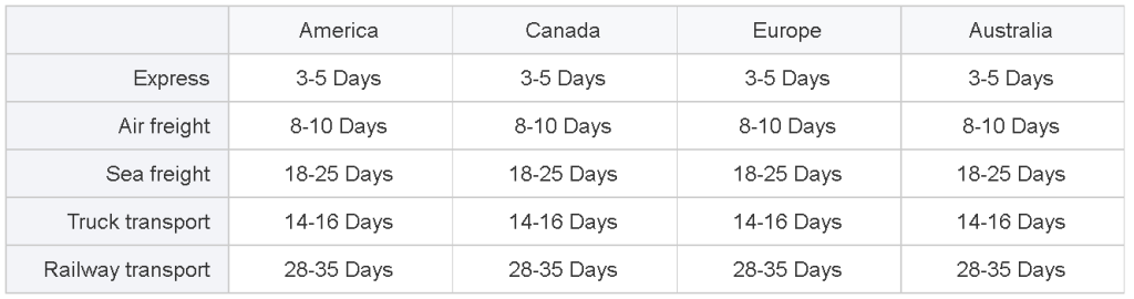 Freight Charge Compensation for Price Difference - OECO